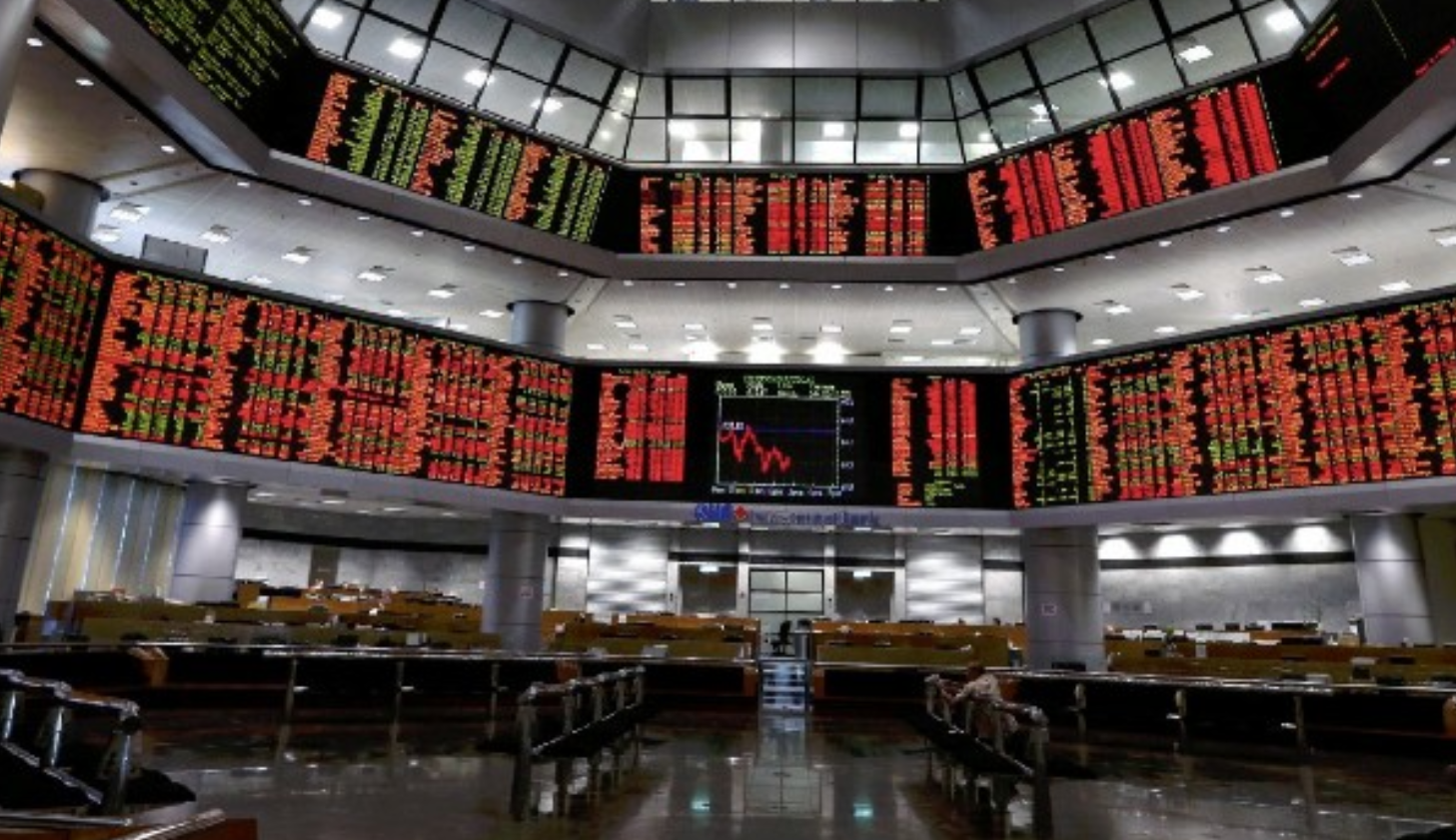 Bursa Malaysia dibuka tinggi ambil petunjuk dari Wall Street – Corporate Kini